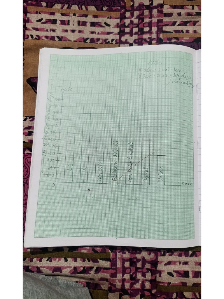 Graphs!!!!! | PDF