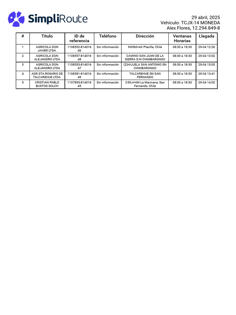 SimpliRoute Plan 2025-04-29 | PDF
