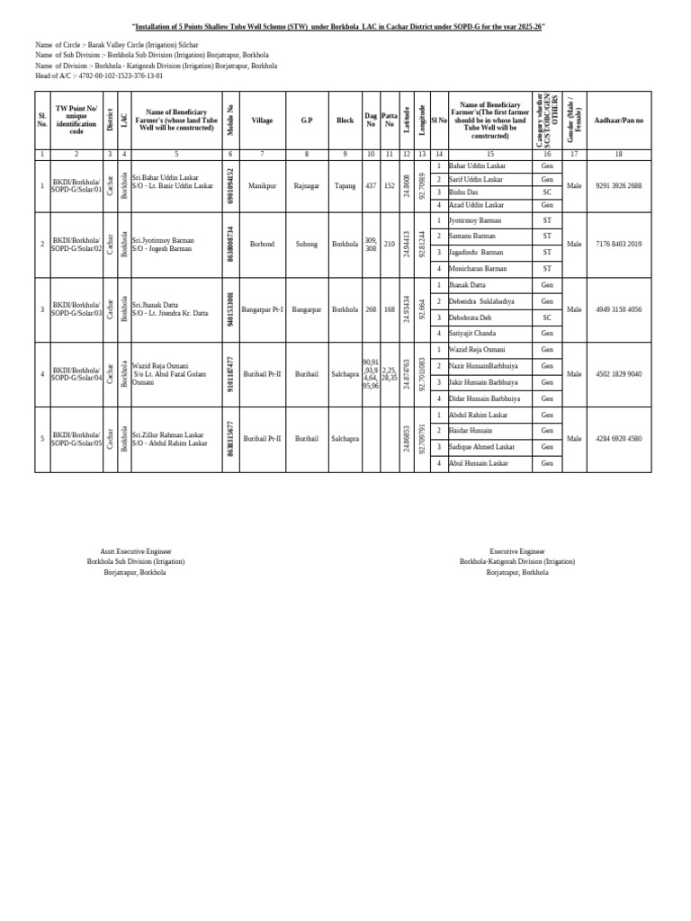 Beneficiary Data-6 | PDF