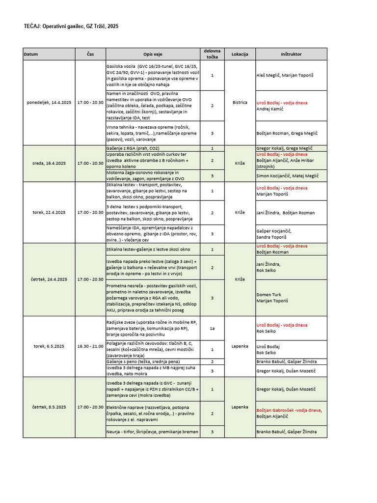 Urnik Praktičnih vaj-OG 2025 - 1 | PDF