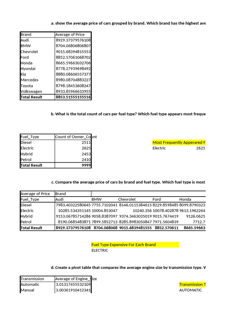 BA Assignment BCP22221 | PDF | Hybrid Electric Vehicle | Audi