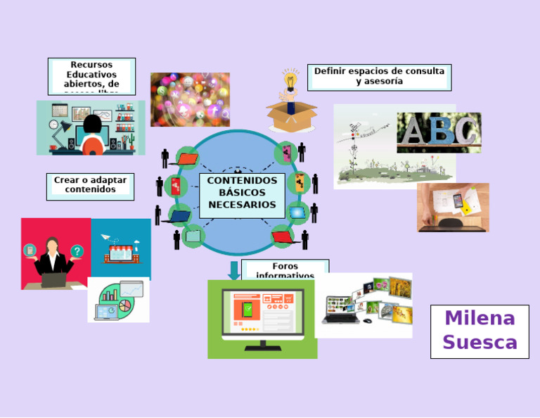 Info Milena Contenidos Basicos | PDF