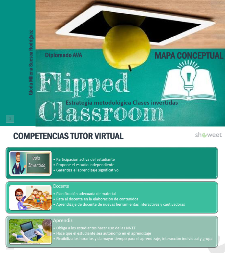 Mapa Conceptual Milena | PDF