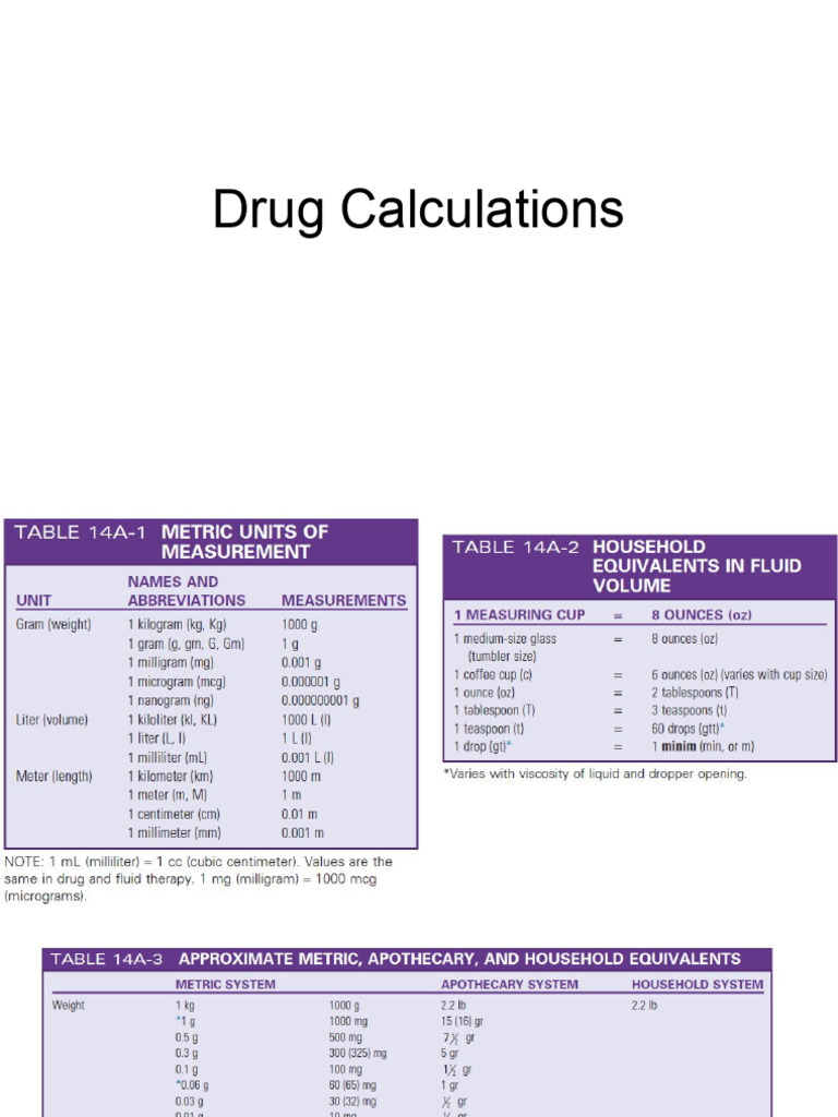 Drug Calculations REVISED | PDF | Intravenous Therapy | Dose (Biochemistry)