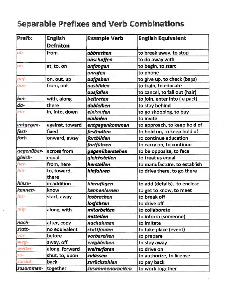 separable prefixes | PDF