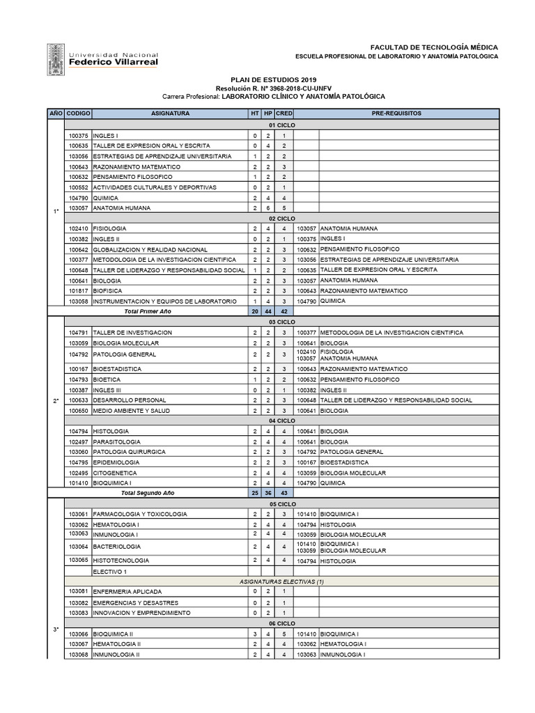 Plan Estudios 2019 LAB | PDF | Patología | Especialidades Medicas