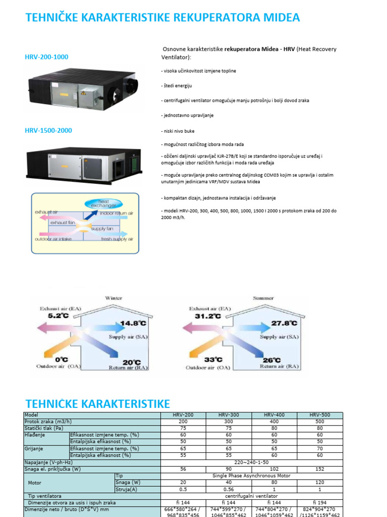 Mide_rekuperatori_tehnicke_karakteristike | PDF