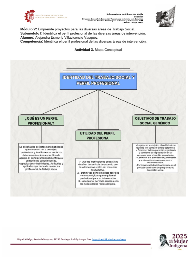 Act 3 Mapa Conceptual T.S | PDF