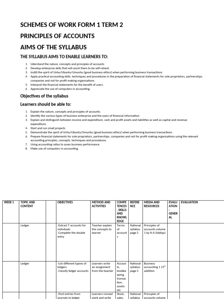 Term 2 Work Plan for Accounts Form 1 | PDF | Accounting | Business