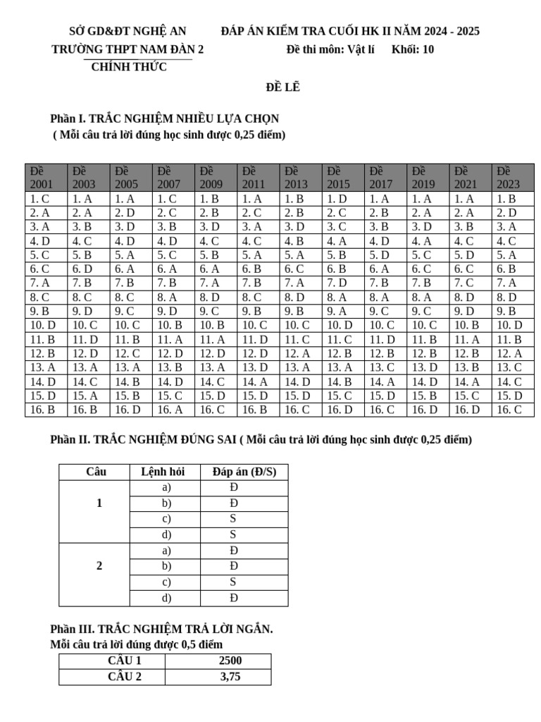 Đề Cương Ôn Tập Cuối Kì 2.S10. Gui HS | PDF