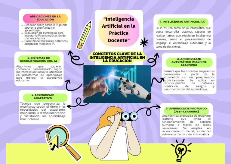 Organizador Visual de Los Conceptos Claves de La IA | PDF | Inteligencia artificial ...