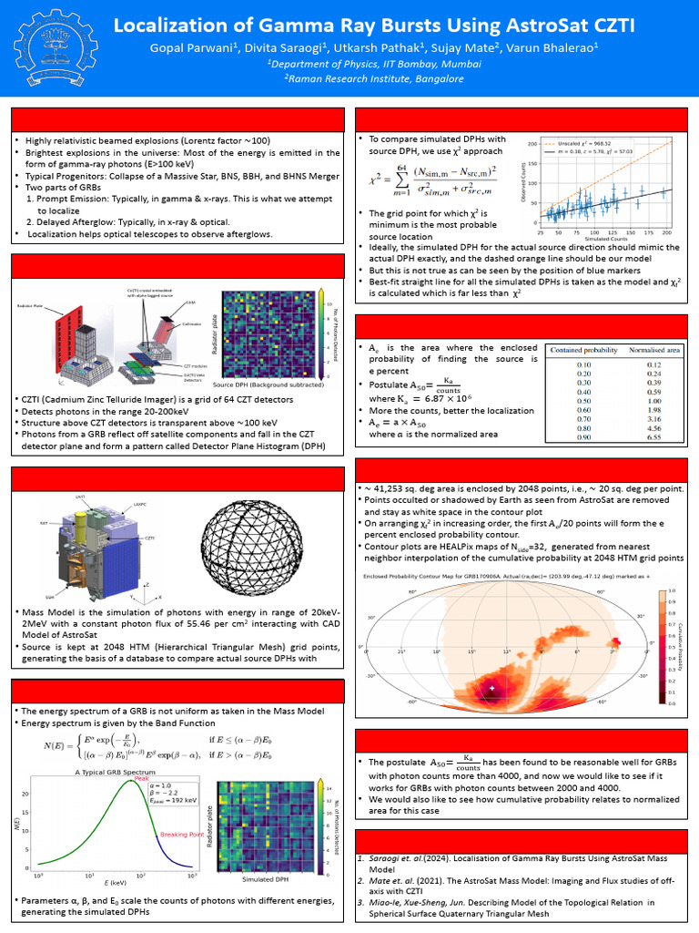 Symphy 2025 Poster Final | PDF | Gamma Ray | Physical Sciences