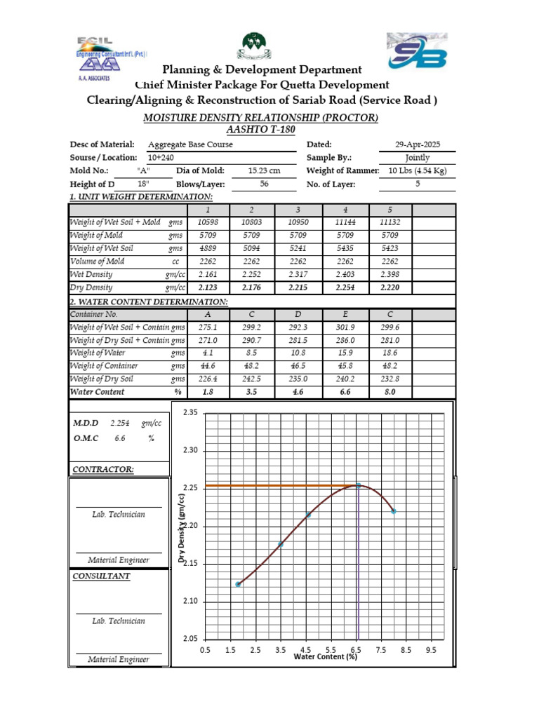 Proctor of Aggregate Base Course Top | PDF | Density | Earth Sciences