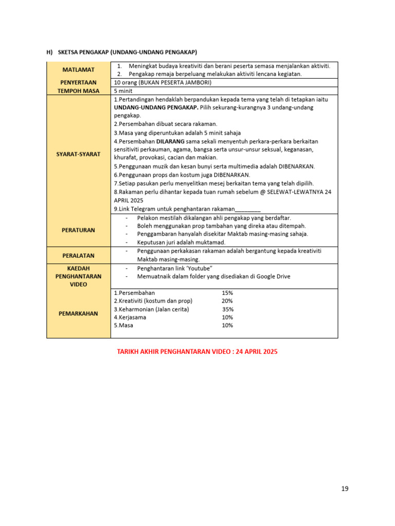 PANDUAN SKETSA PENGAKAP | PDF