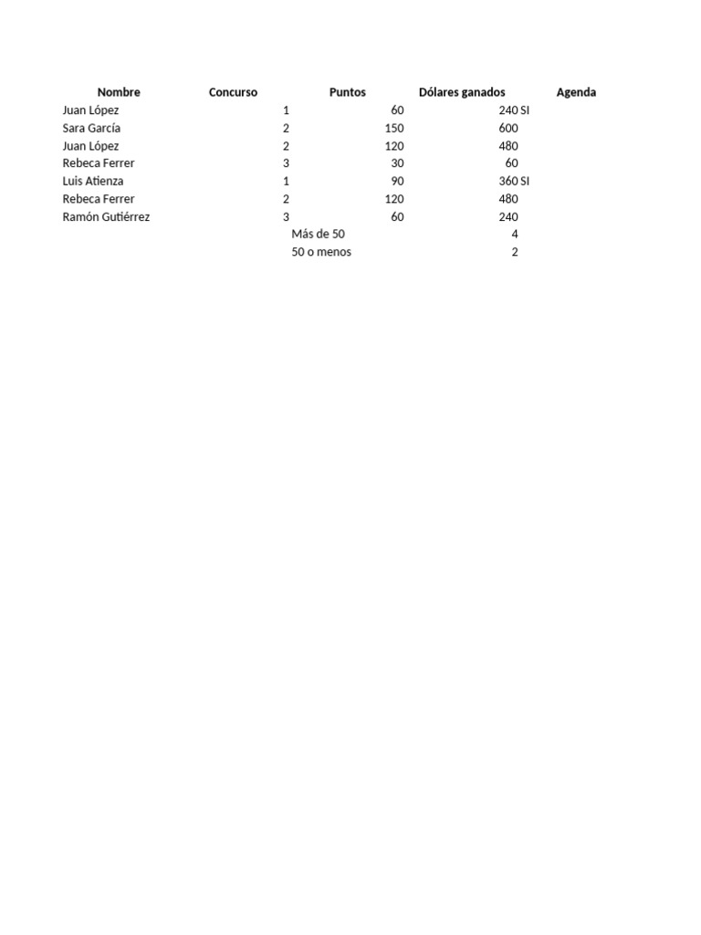 Practica Excel Completa | PDF