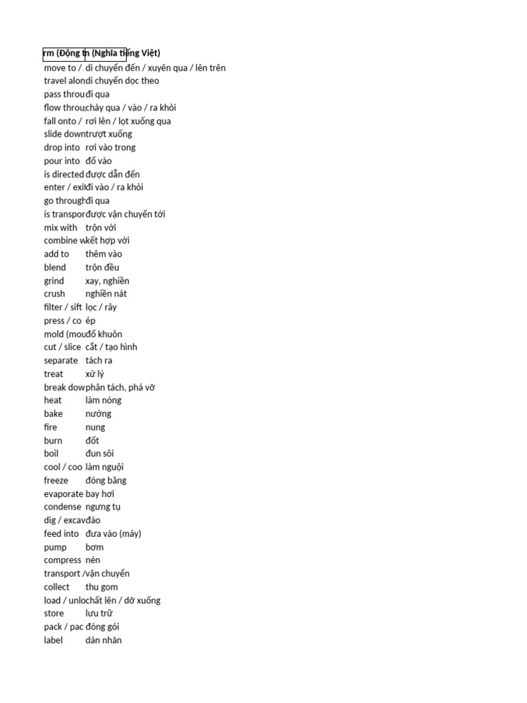 IELTS Process Verbs Quizlet | PDF