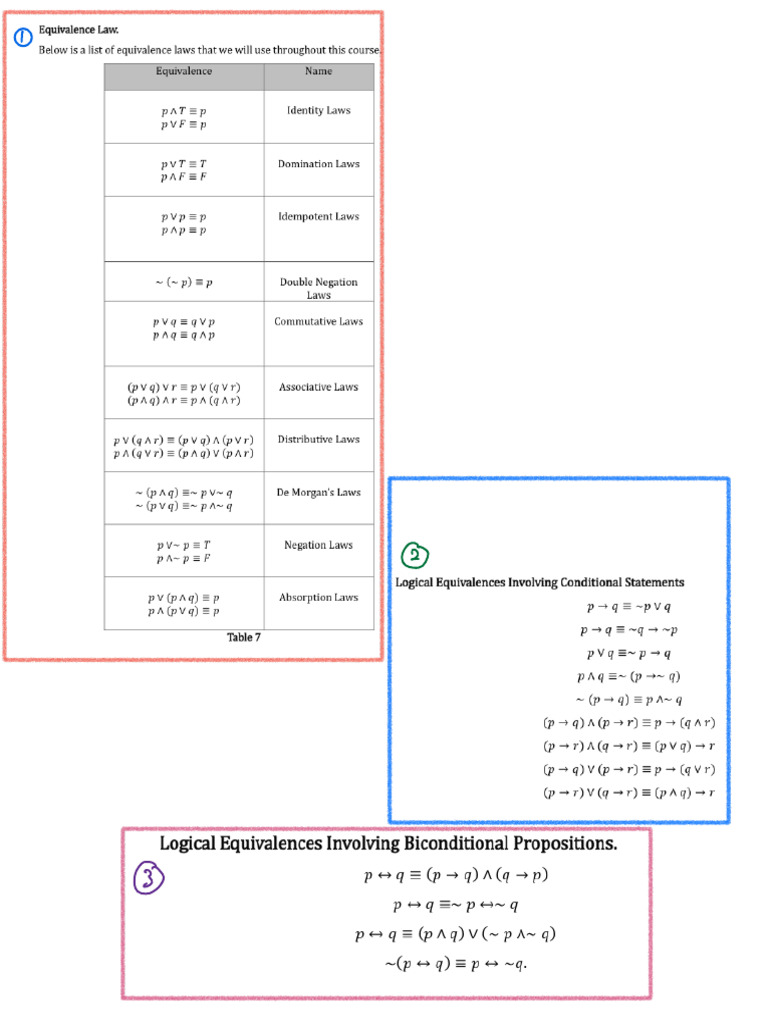 Equivalent Laws For Logic | PDF