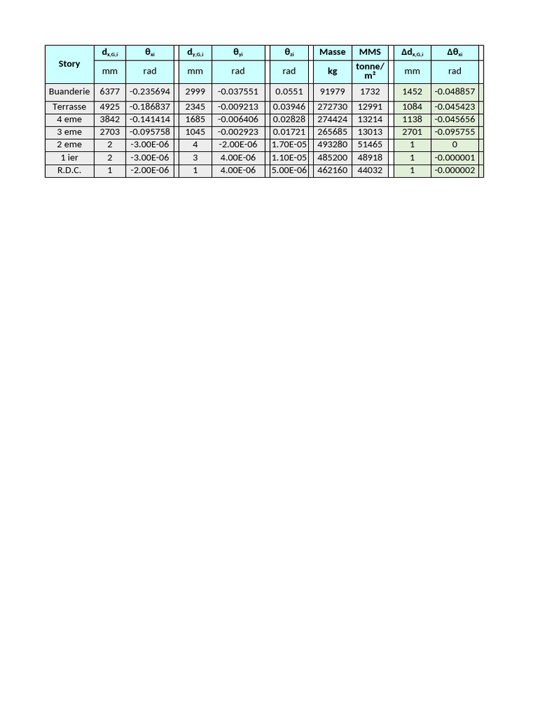 RX Ry Ls Correction de E0xi | PDF