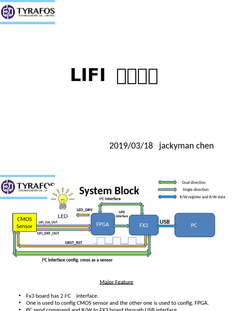 LIFI測試說明 | PDF