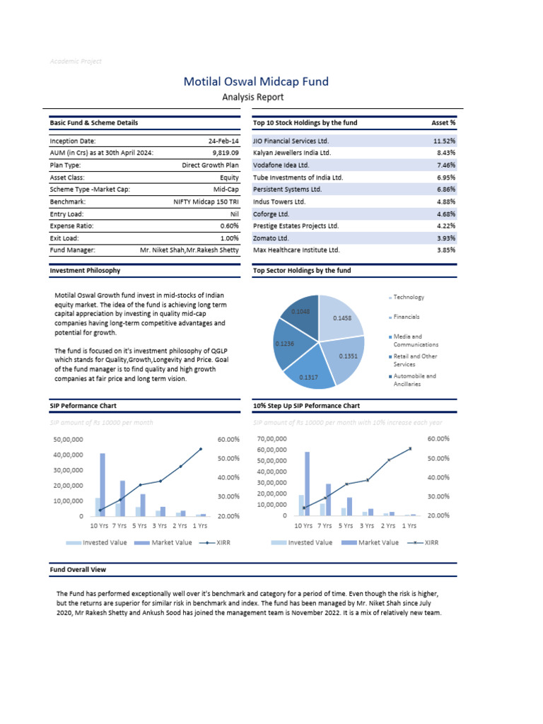 Mutual Fund Analysis 1718603572 | PDF | Investing | Business