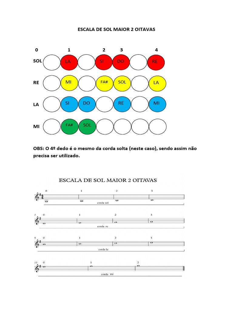 ESCALA DE SOL MAIOR 2 OITAVAS Padrão Dos Dedos | PDF