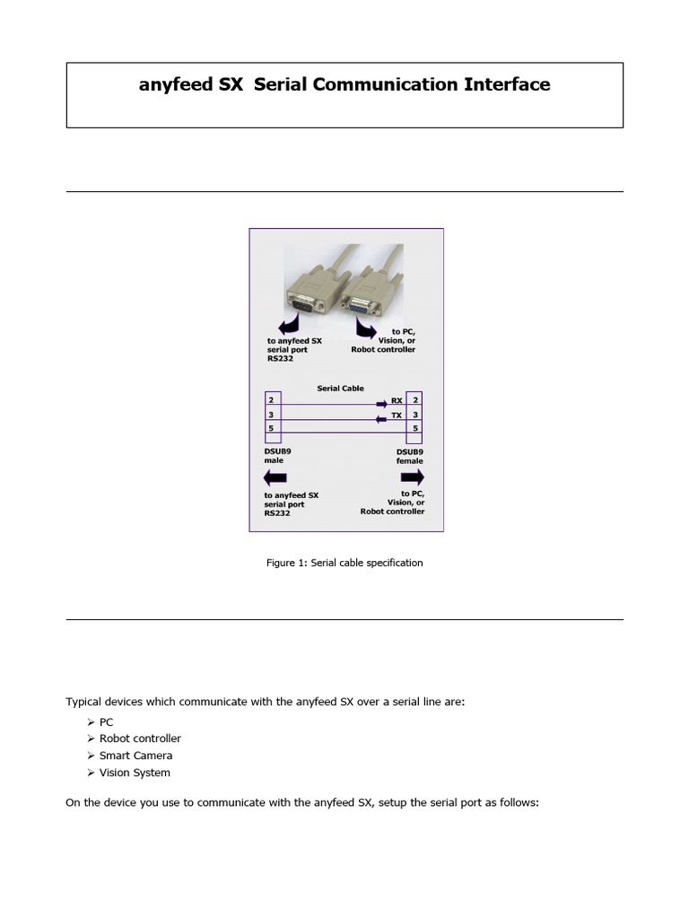 SerialProtocol anyfeedSX 2.1 | PDF | Interval (Mathematics) | Computer Science