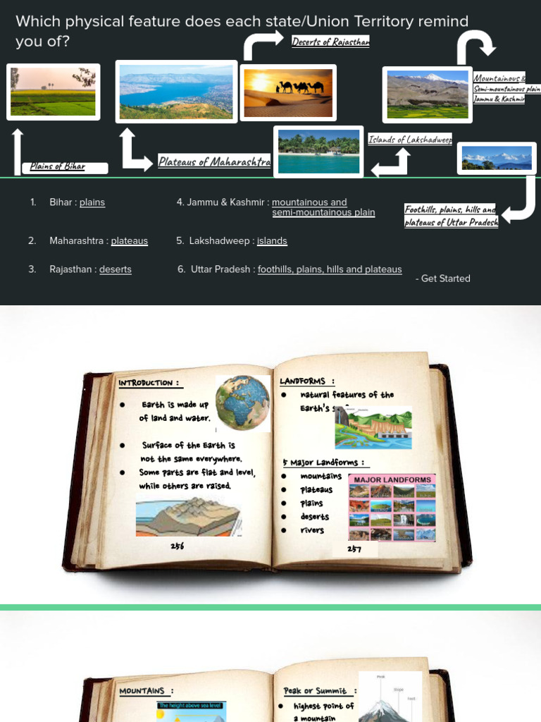 Major Landforms of India | PDF | Mountains | Himalayas