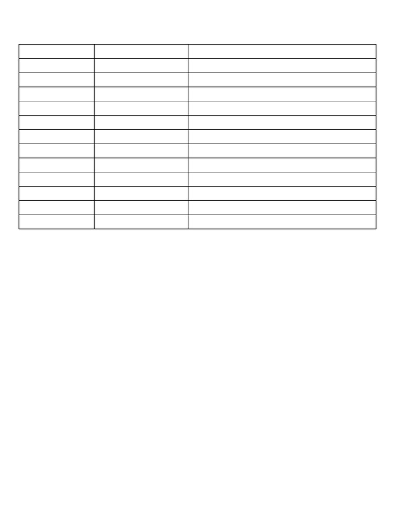 CortexM4 Instruction CheatSheet | PDF