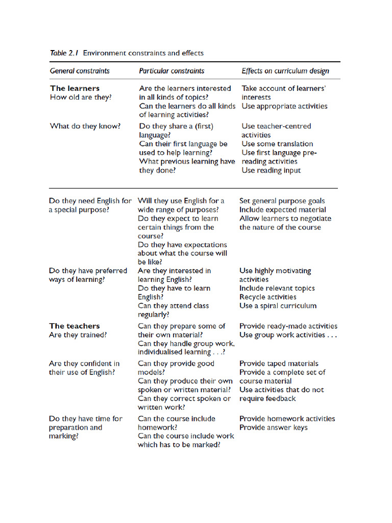 Handouts - Environment Analysis | PDF
