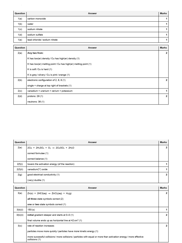 WHSS Mock 2024 P2 MS | PDF | Chemical Bond | Chemical Compounds