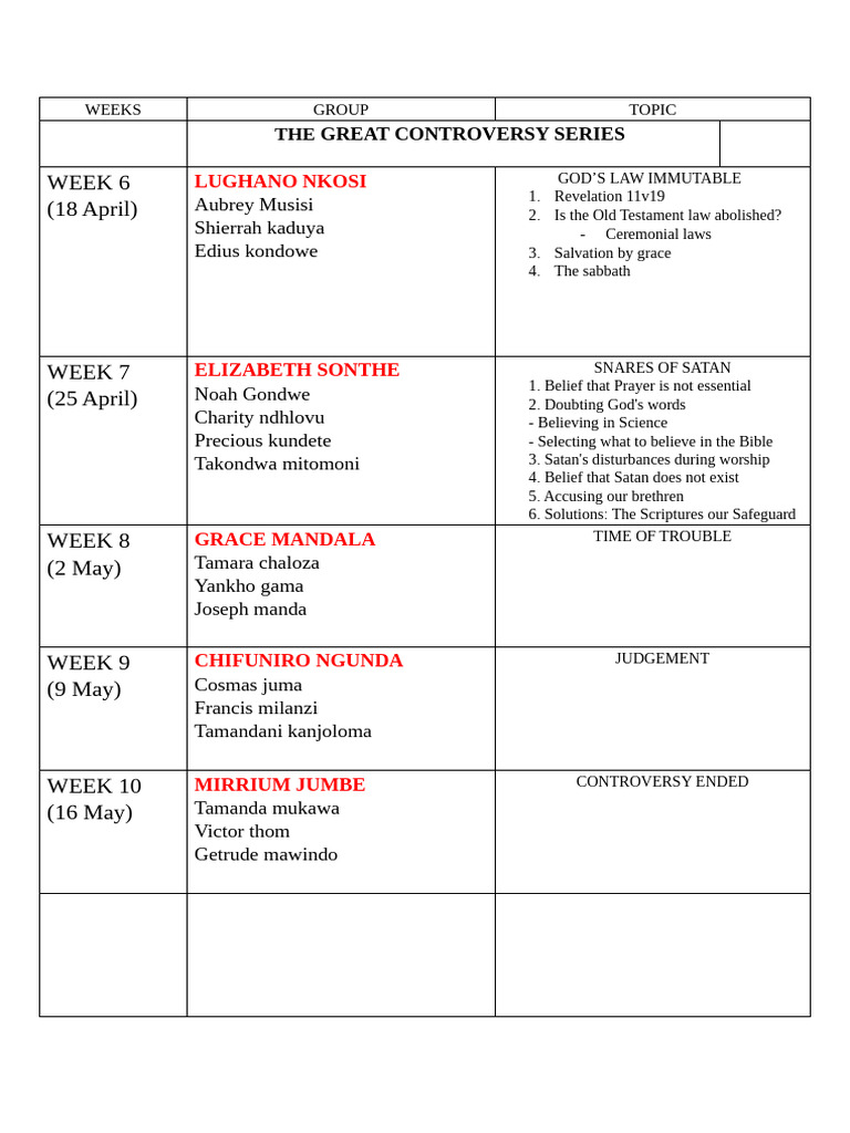 THE GREAT CONTROVERSY SERIES Outline | PDF