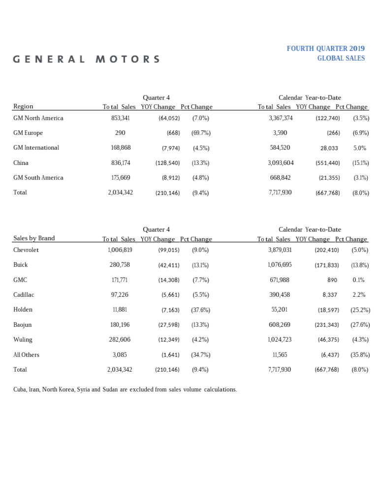 GM Q4 2019 Global Sales Chart | PDF | General Motors | Land Vehicles