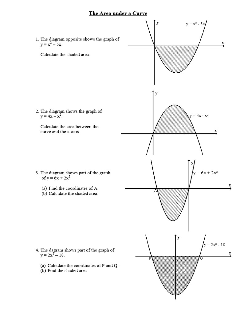 Unit2 Integration AreaUnderACurve | PDF