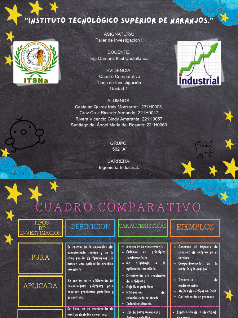 Cuadro Comparativo U1 502A Taller Inv. I | PDF | Investigación de mercado | Science