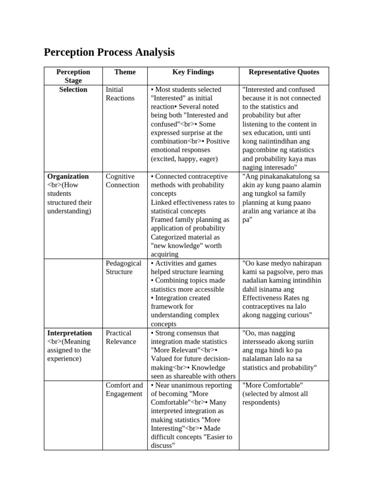 Perception Process Analysis | PDF | Statistics | Information