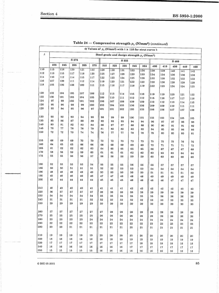 BS 5950-1-2000 Structural Use of Steelwork - Part93 | PDF