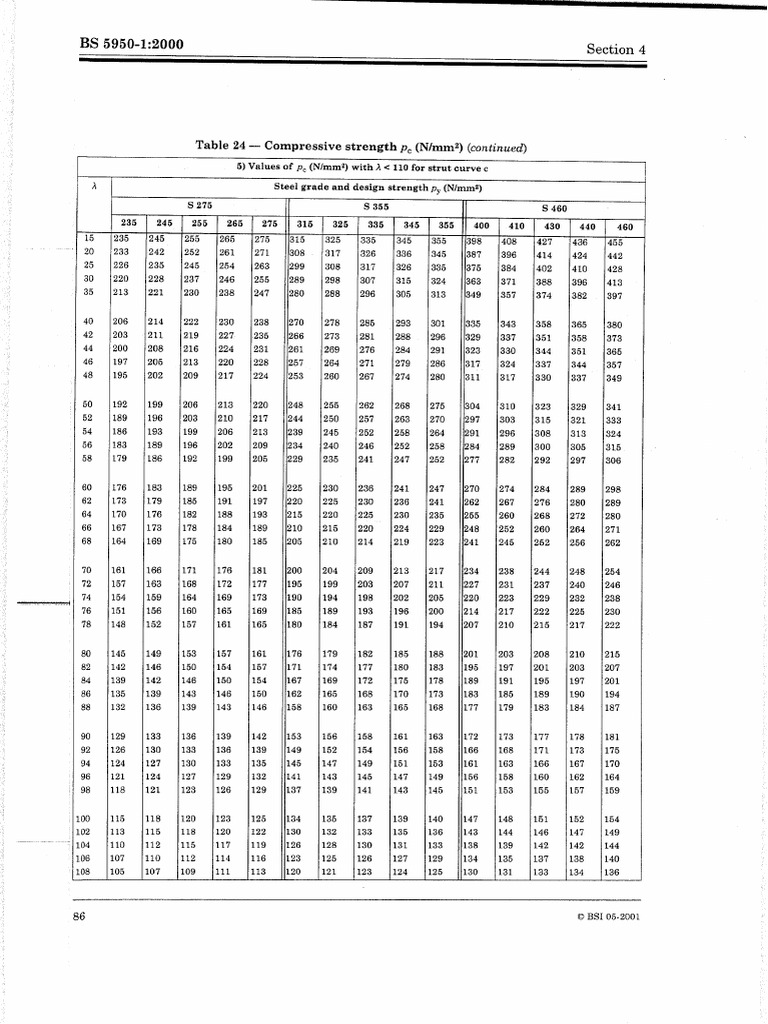 BS 5950-1-2000 Structural Use of Steelwork_Part94 | PDF