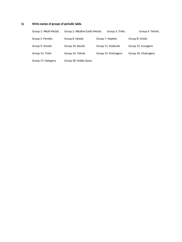 Names of Groups of Periodic Table | PDF