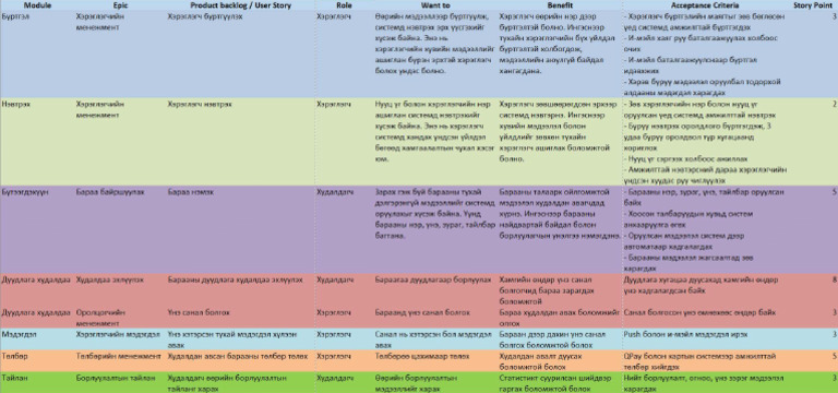 cs315 Assg1 Teamno9 | PDF