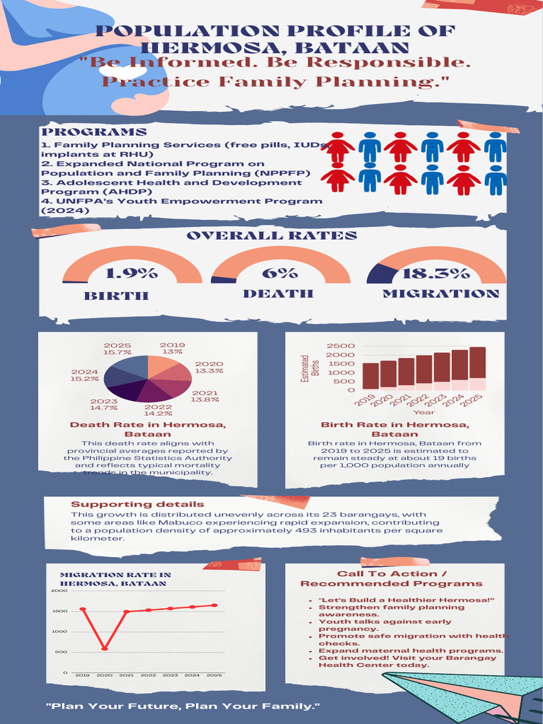 Pink and Blue Collage Scrapbook Data Infographic | PDF | Family ...