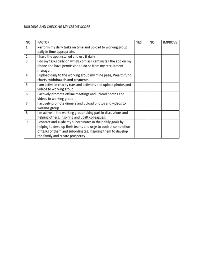 Building and Checking My Credit Score Checklist 2 | PDF