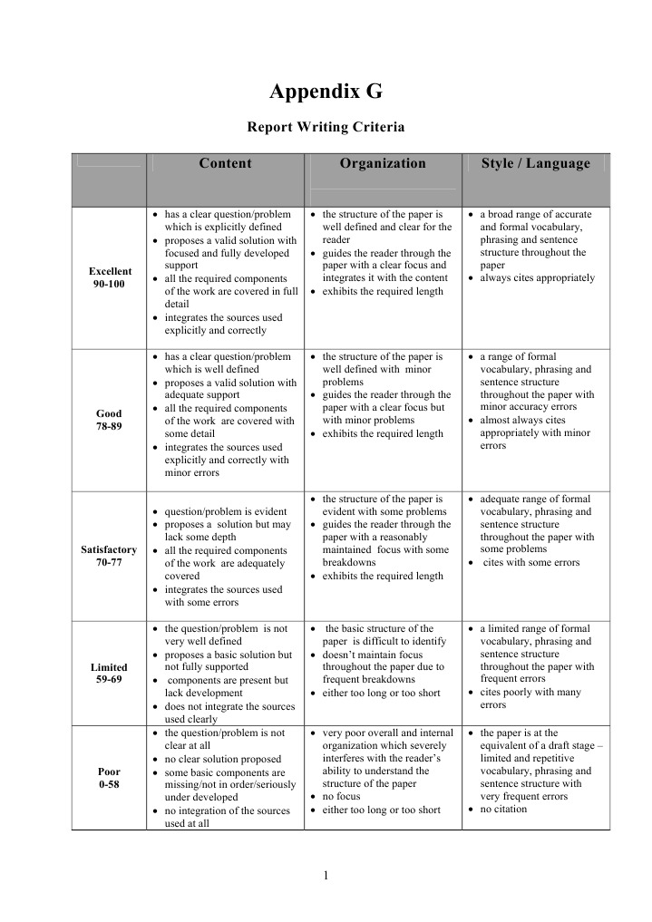 Appendix G: Report Writing Criteria Content Organization Style ...