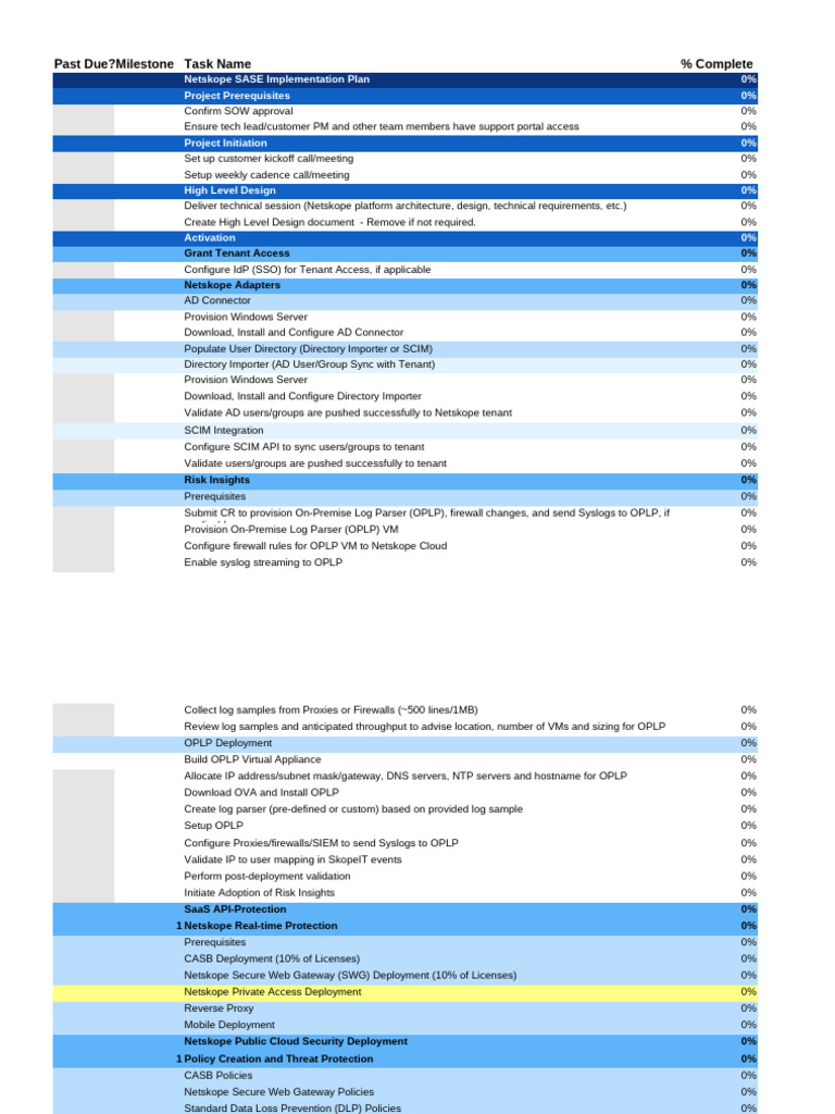 Netskope Project Plan | PDF | Proxy Server | Cloud Computing