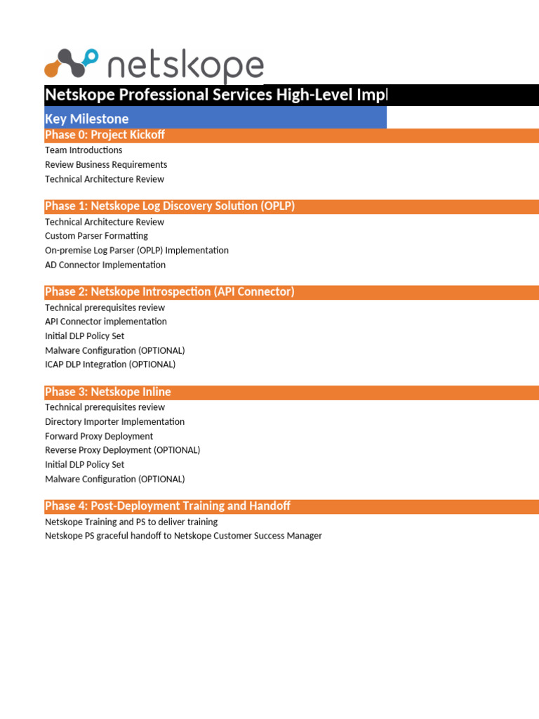 High Level Implementation Plan Template | PDF