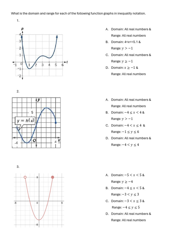 What Is The Domain and Range For Each of The Following Function Graphs ...