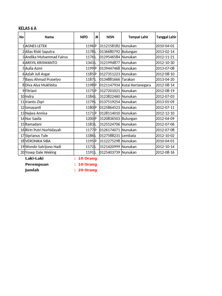 Data Kelas 6 Tahun 2024-2025 | PDF