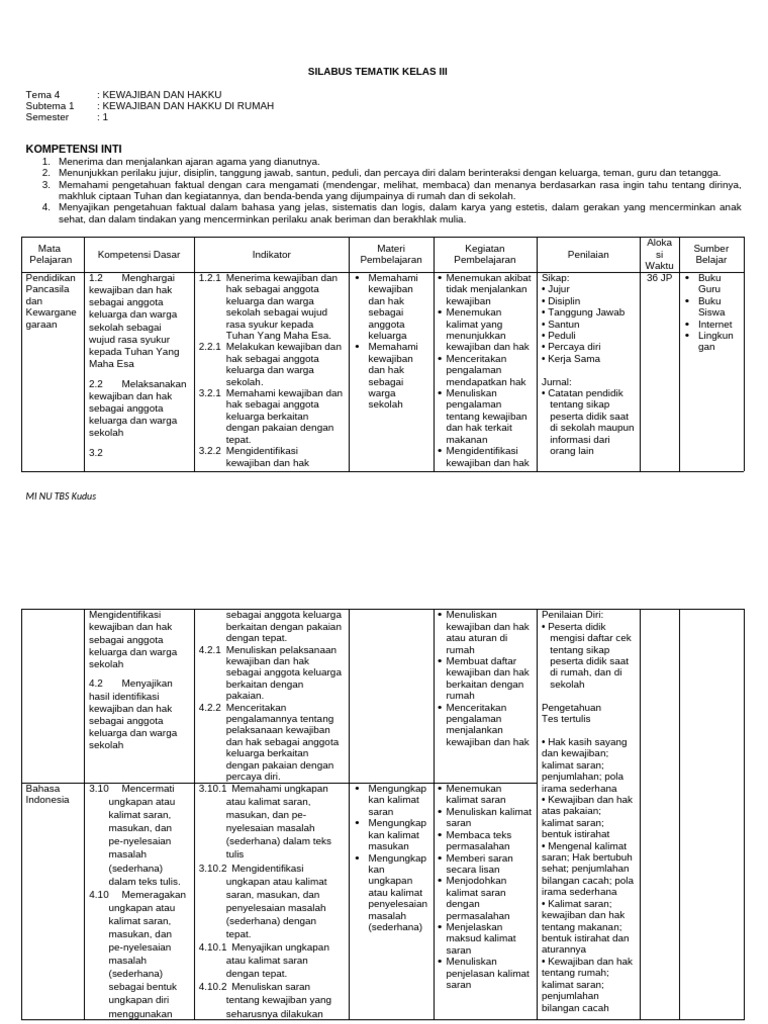 SILABUS KELAS 3 TEMA 4 Akidah Akhlak | PDF