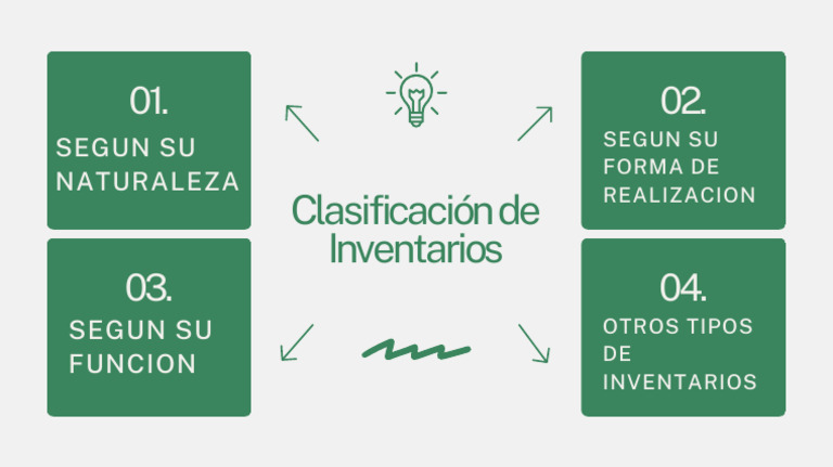 Tipos de Inventarios | PDF