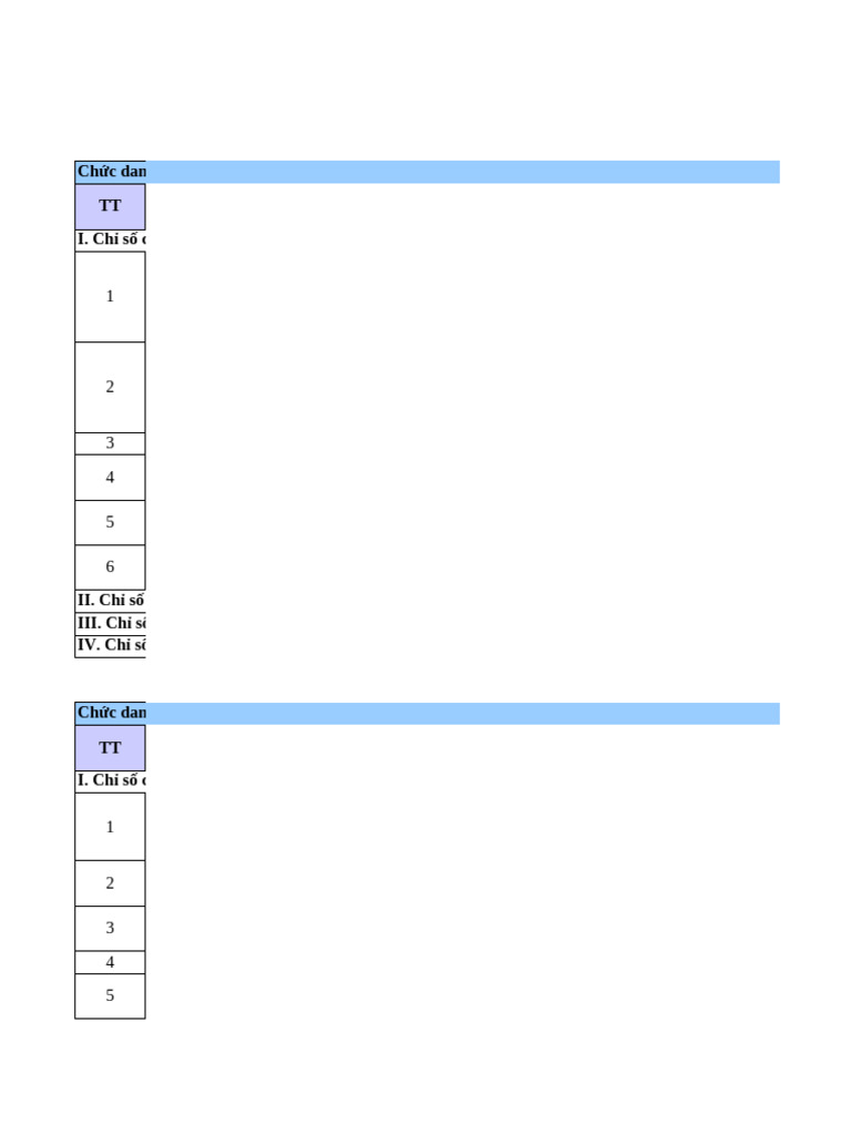 KPI Phòng CNTT | PDF