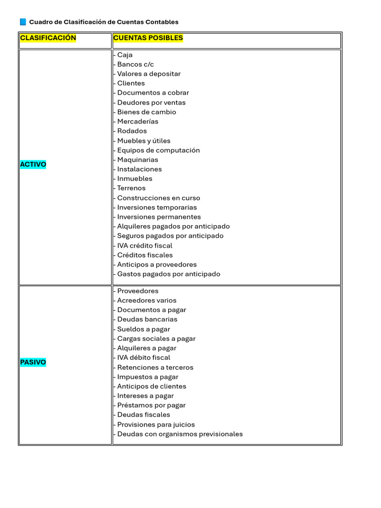 Cuadro de Clasificación de Cuentas Contables | PDF | Bancos | Contabilidad